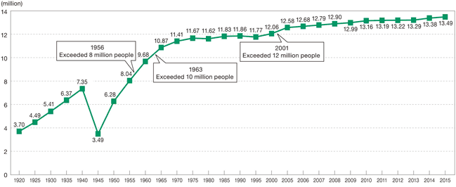Japan and the Lost Decade – janejacobsjapan
